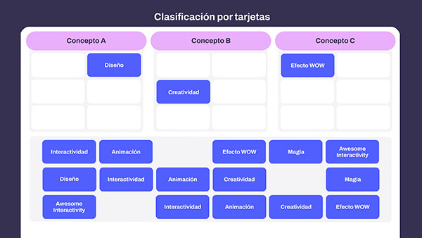 Clasificación por tarjetas | Plantillas de Genially